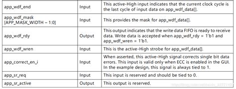 Ddr3的配置及仿真教程ddr3仿真 Csdn博客