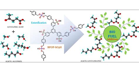 Novel Porous Organic Polymer Catalyst With Phosphate And Sulfonic Acid Sites For Facile