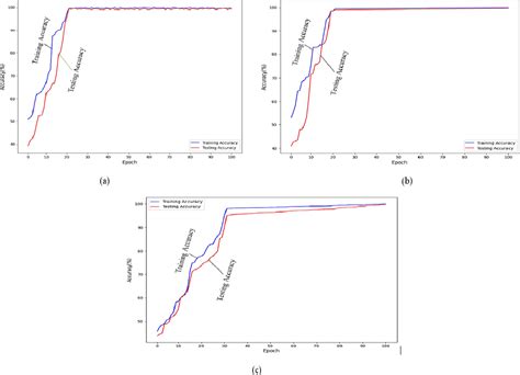 Revolutionizing Diabetic Eye Disease Detection Retinal Image Analysis With Cutting Edge Deep