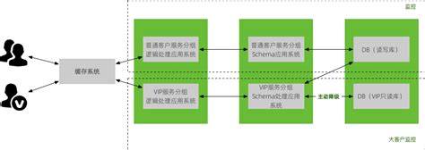 值得收藏如何快速画出一幅漂亮的架构图 知乎