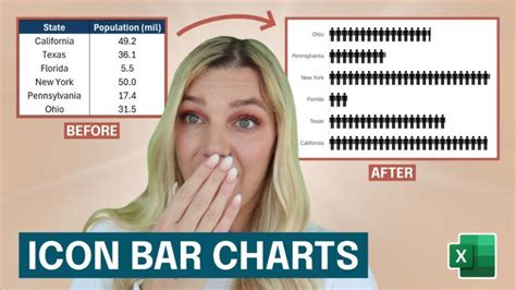 How To Create An Icon Bar Chart In Excel Emma Chieppor Excel Dictionary