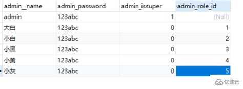用thinkphp5如何实现基于角色的访问控制 编程语言 亿速云 用thinkphp5如何实现基于角色的访问控制 编程语言 亿速云