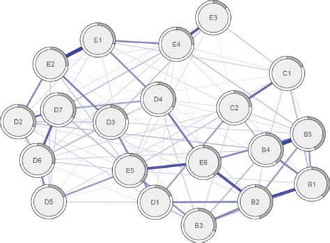 Estimated Regularized Partial Correlation Network Of The 20 Dsm 5 Ptsd