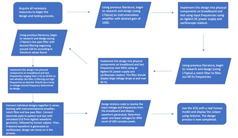 Simple Ecg Circuit 5 Steps Instructables