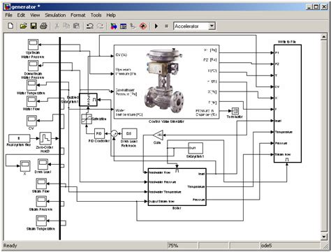 Simulink Program Used For Generating The Data For The Second Data Set