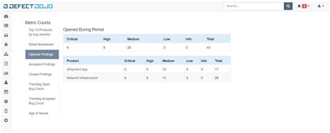 Resolving Vulnerability Remediation Challenges Fisayo Ajayi