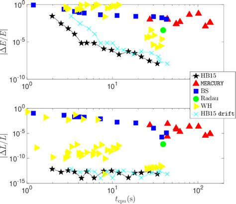 Bulirsch Stoer Algorithm Semantic Scholar