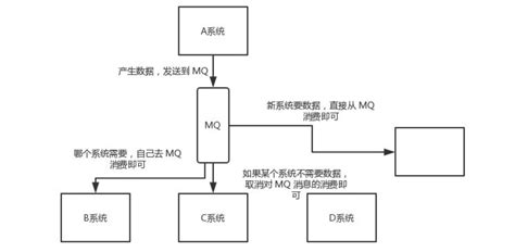 rabbitmq for python 一雾银的博客