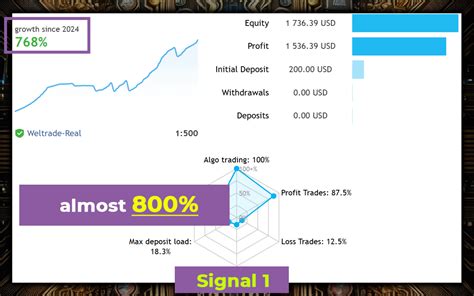 CoreX G EA MT V ForexEAPro Com