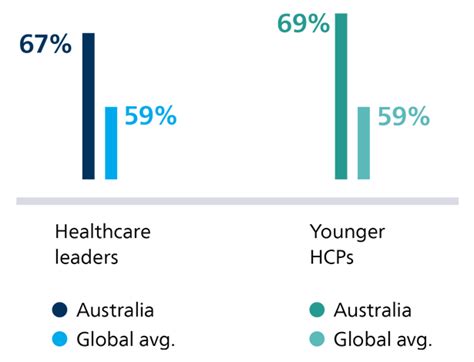 Australian Healthcare