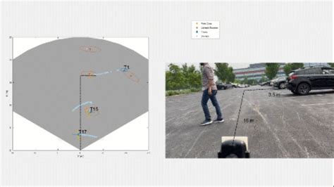 John Kluza On Linkedin Mmwave Radar Matlab Mathworks Texasinstruments Ti