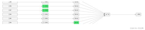 Echarts 关系图graph 实现思维导图echarts 思维导图 Csdn博客