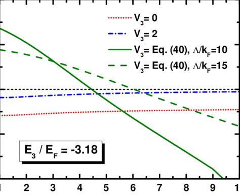 three body interaction kernel tf p1 p2 e3 v3 p1 p2 e3 as