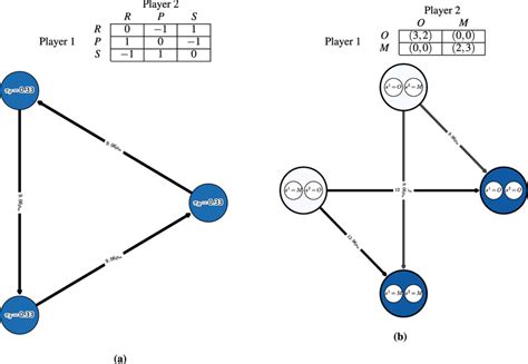 Conceptual Examples Of Finite Population Models For Population Size Download Scientific