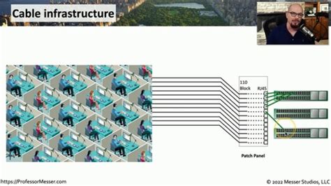 Comptia A 220 1101 Network Devices Flashcards Quizlet