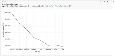 Use Automatic Plotting Datalore Documentation
