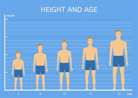How Can We Increase Height After Periods Hot Sale