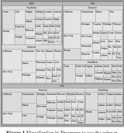 Figure 1 From Visualizing Dynamic Hierarchies In Treemaps Evren Sirin Semantic Scholar Figure 1 From Visualizing Dynamic Hierarchies In Treemaps Evren Sirin Semantic Scholar