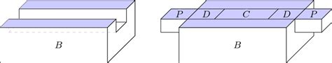 partitioning of the lattice for detecting point like excitations on the