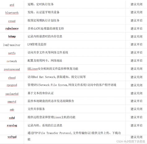 引导过程与服务控制 Csdn博客