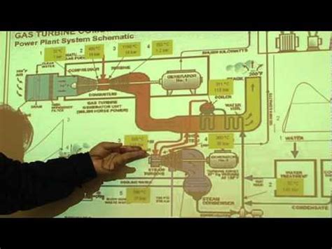 CENTRAL TERMOELECTRICA YouTube