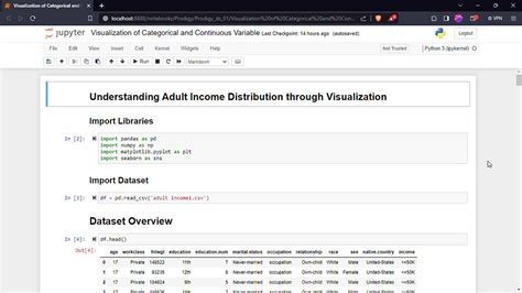 Ayush Adhikari On Linkedin Prodigyinfotech Datavisualization Firsttaskdone