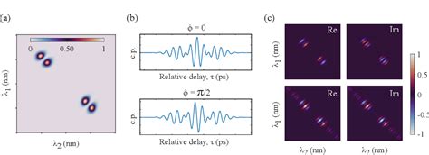 Figure 5 From Hyper Entanglement Between Pulse Modes And Frequency Bins Semantic Scholar
