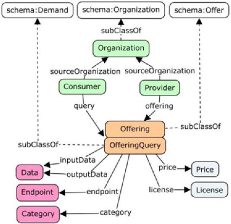 Pdf The Big Iotapi Semantically Enabling Iot Interoperability Semantic Scholar