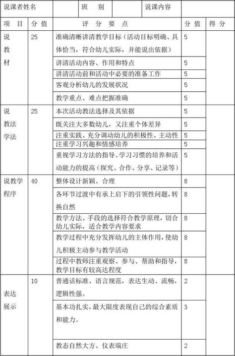 幼儿园说课评分标准 word文档在线阅读与下载 免费文档