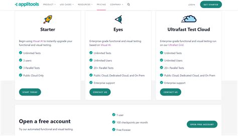 Best Visual Regression Testing Tools 2024 Top Picks For Accuracy