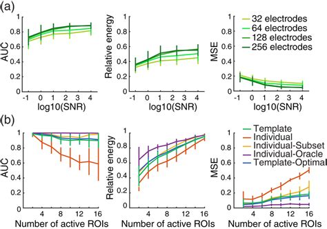 A Performance Of The Template‐based Source Localization Method For