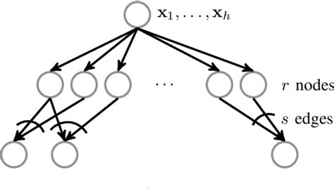 Figure 1 From Vector Network Coding Based On Subspace Codes Outperforms Scalar Linear Network