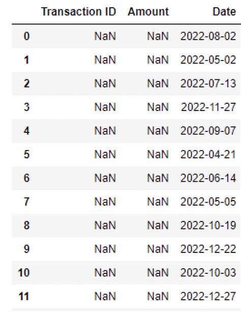 Python How To Loop Through Dataframe Column And Compare Dates To Current Stack Overflow