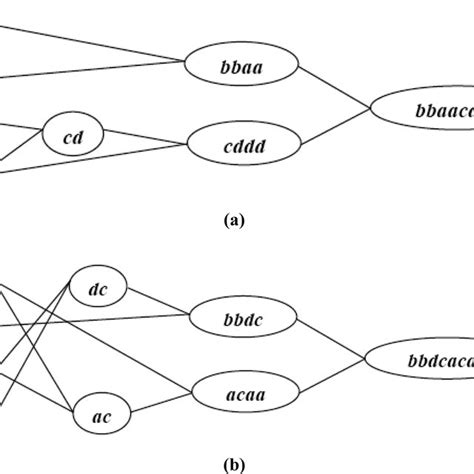 developed structure of gmdh type nn model for the ternary system water download scientific