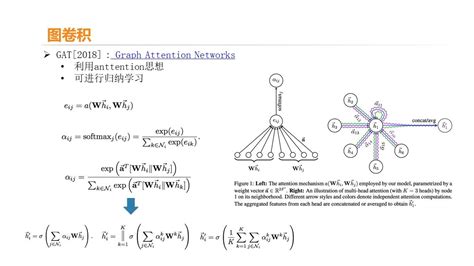 Graph Neural Network ReviewPPT版 知乎 Graph Neural Network ReviewPPT版 知乎