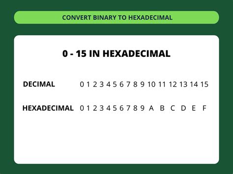 Binary To Hexadecimal Converter ConvertBinary Com