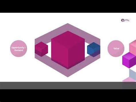 Unsure Where To Start With The Latest ITIL Version Explore The ITIL 4 Process Use Cases And