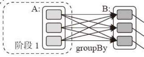 Spark 架构原理极客教程