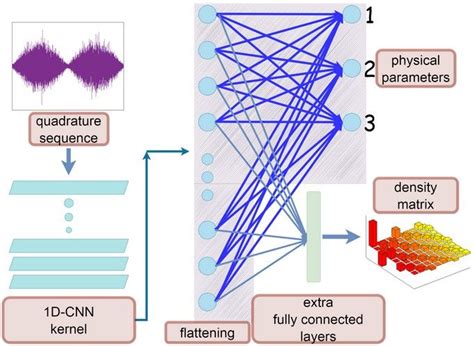 Physics Section Of Symmetry On Linkedin Mdpisymmetry Quantummachinelearning