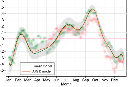 Online Training For Analysis Of Complex Sample Survey Data Using Stata