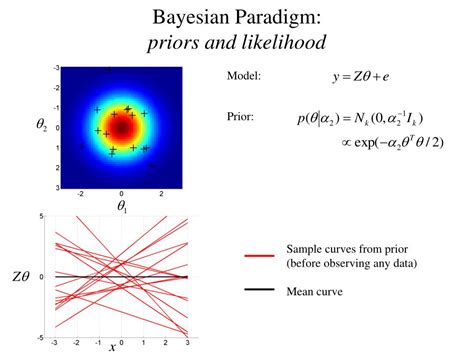 Ppt Bayesian Model Comparison Powerpoint Presentation Free Download