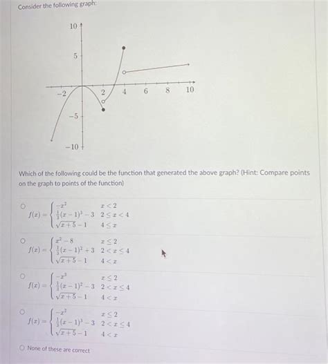 Solved Consider The Following Graph Which Of The Following