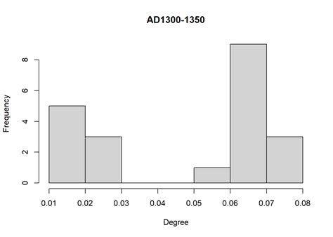 Section 12 Comparing Networks Online Companion To Network Science In