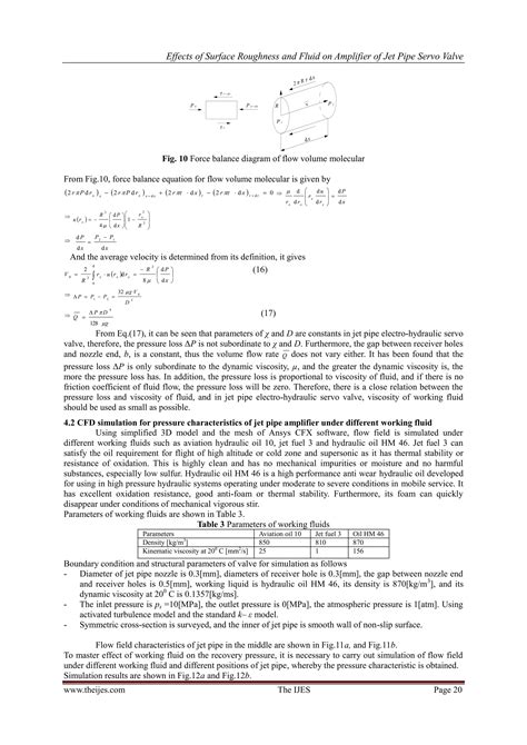 Effects Of Surface Roughness And Fluid On Amplifier Of Jet Pipe Servo Valve Pdf