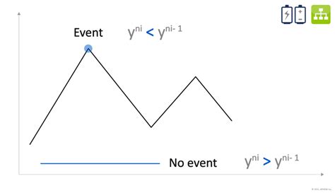 battery cycle detection using ‘current time series data d3view