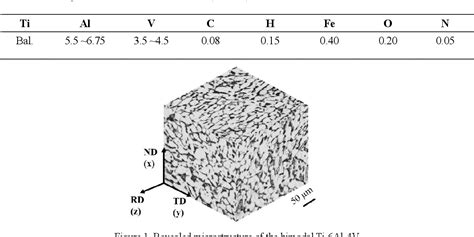 Figure 1 From Short Crack Growth Behavior And Its Transitional
