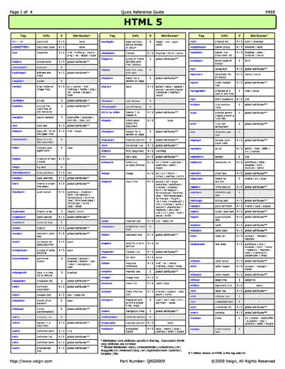 Html5 Standard Cheatsheet Español Cheat Sheet By Semagarcia