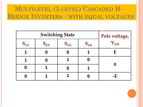 Multi Level Inverter Pptx