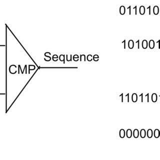 Proposed Distributed SAC Implementation Of Gate Unit Designs Of LSTM Download Scientific