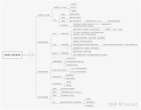 网络与新媒体概论思维导图 知乎